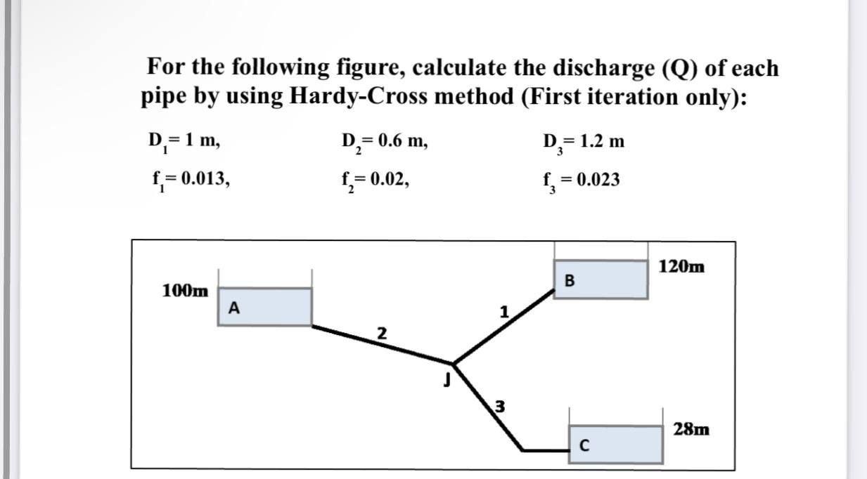 Solved For the following figure, calculate the discharge (Q) | Chegg.com