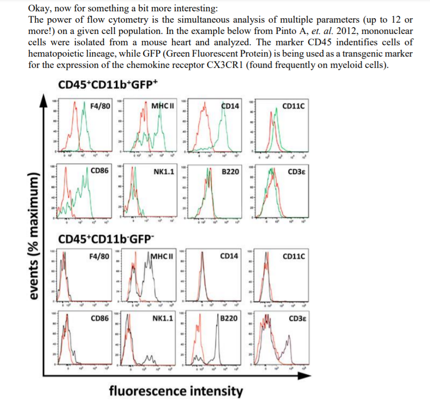 Solved Okay, now for something a bit more interesting: The | Chegg.com