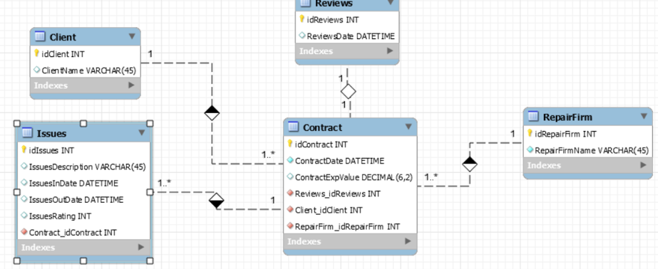Solved With Covid 2019 restrictions imposed 7 on face to | Chegg.com