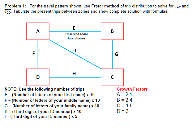 Solved Problem 1: For the travel pattern shown, use Fratar | Chegg.com
