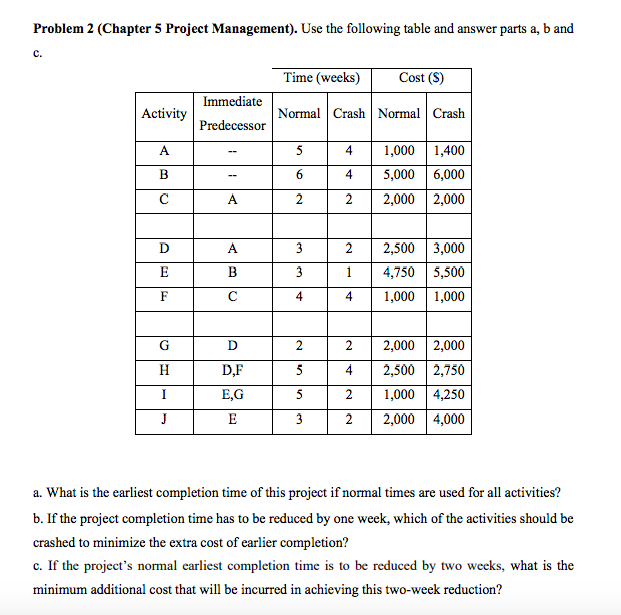 Solved Problem 2 (Chapter 5 Project Management). Use the | Chegg.com