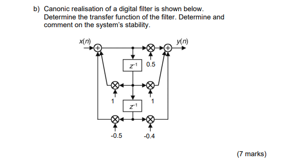 Solved b) Canonic realisation of a digital filter is shown | Chegg.com