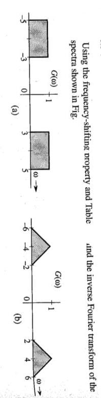 Using the frequency-shifting property and Table and | Chegg.com