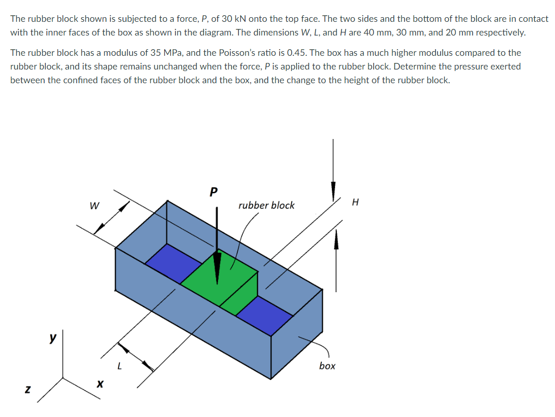 Solved The rubber block shown is subjected to a force, P, of | Chegg.com