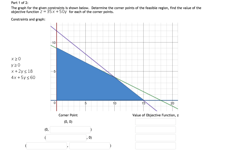 Solved Part 1 Of 2 The Graph For The Given Constraints Is