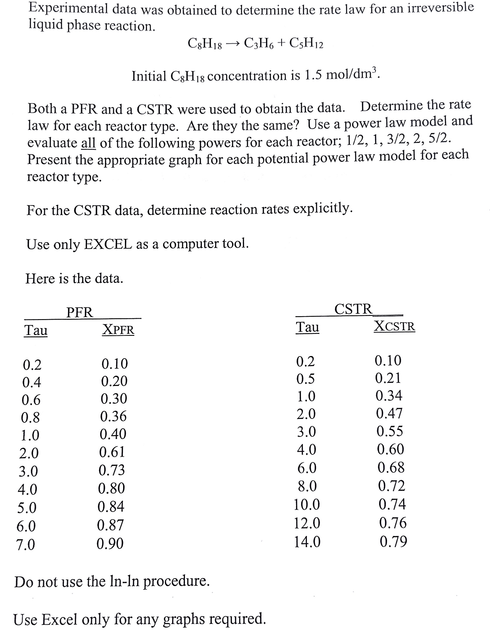 Solved Experimental data was obtained to determine the rate | Chegg.com