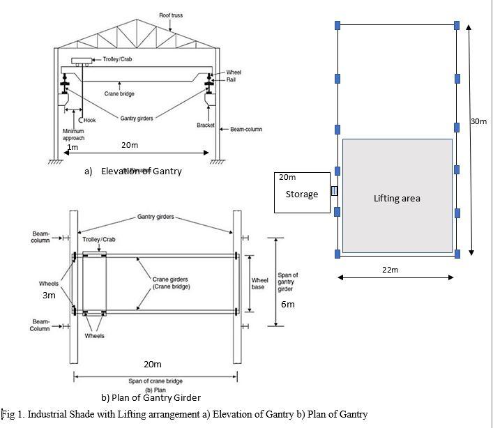 Analysis and Design of Gantry Girder along with load | Chegg.com