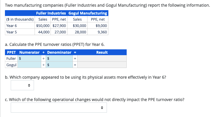 Solved a. Calculate the PPE turnover ratios (PPET) for Year | Chegg.com