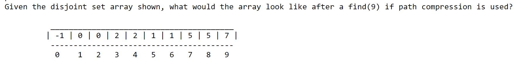 Solved Given the disjoint set array shown, what would the | Chegg.com