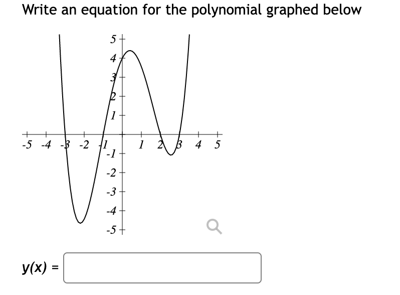 Solved Write an equation for the polynomial graphed below | Chegg.com
