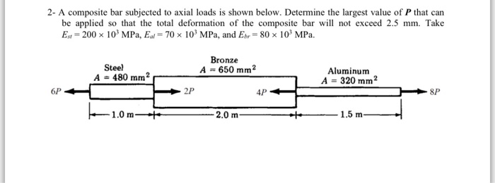 Solved 2- A composite bar subjected to axial loads is shown | Chegg.com