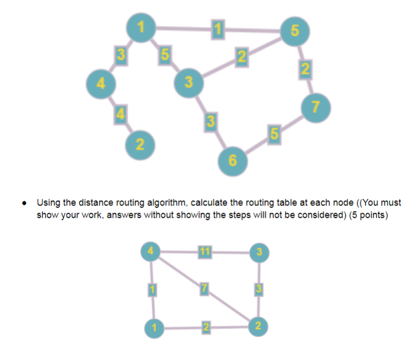 Solved O O There are two standard network functions | Chegg.com