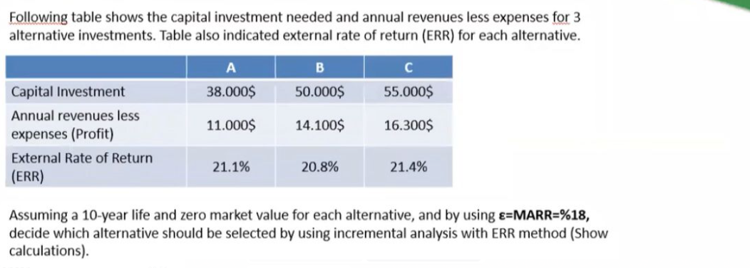 Solved Following table shows the capital investment needed | Chegg.com