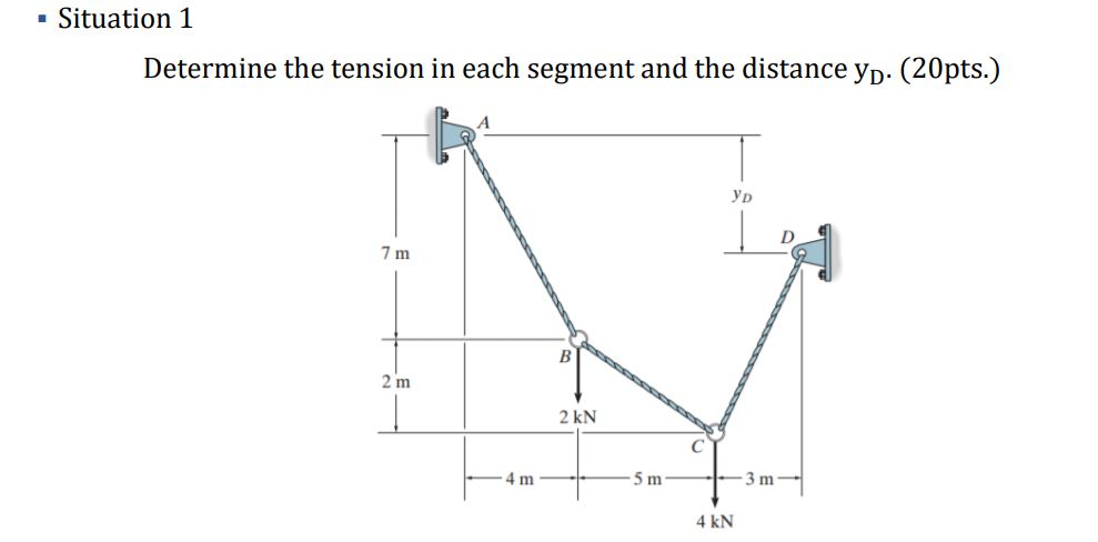 Solved • Situation 1 Determine the tension in each segment | Chegg.com