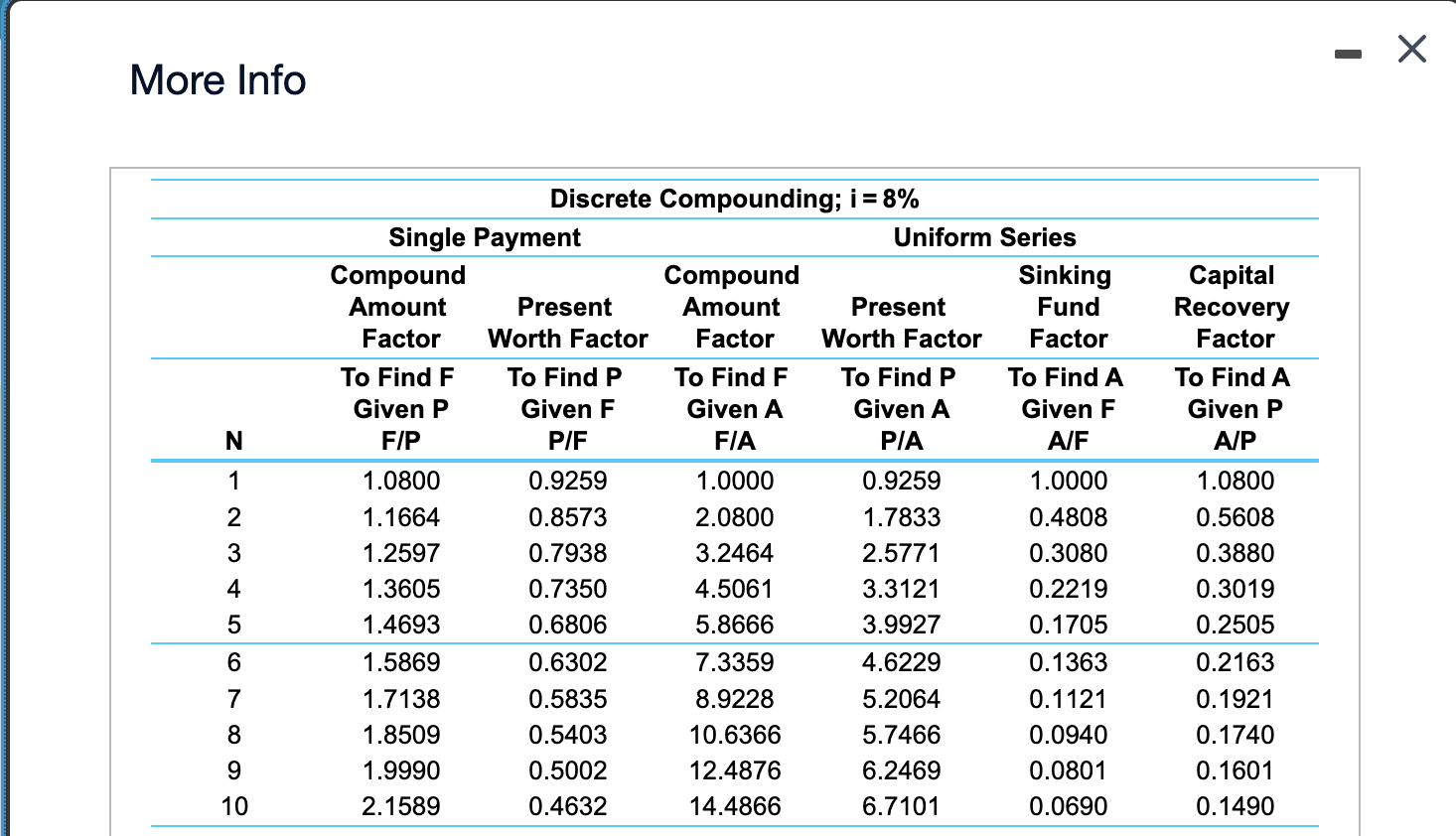 Solved Use the ERR method to evaluate the economic worth of | Chegg.com