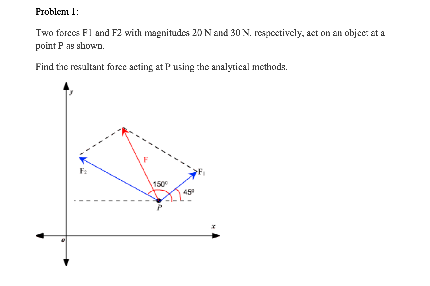 Solved Problem 1: Two forces F1 and F2 with magnitudes 20 N | Chegg.com