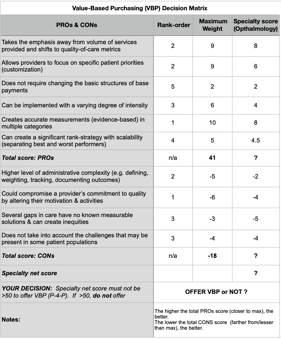 The VBP decision matrix above is reproduced here for | Chegg.com