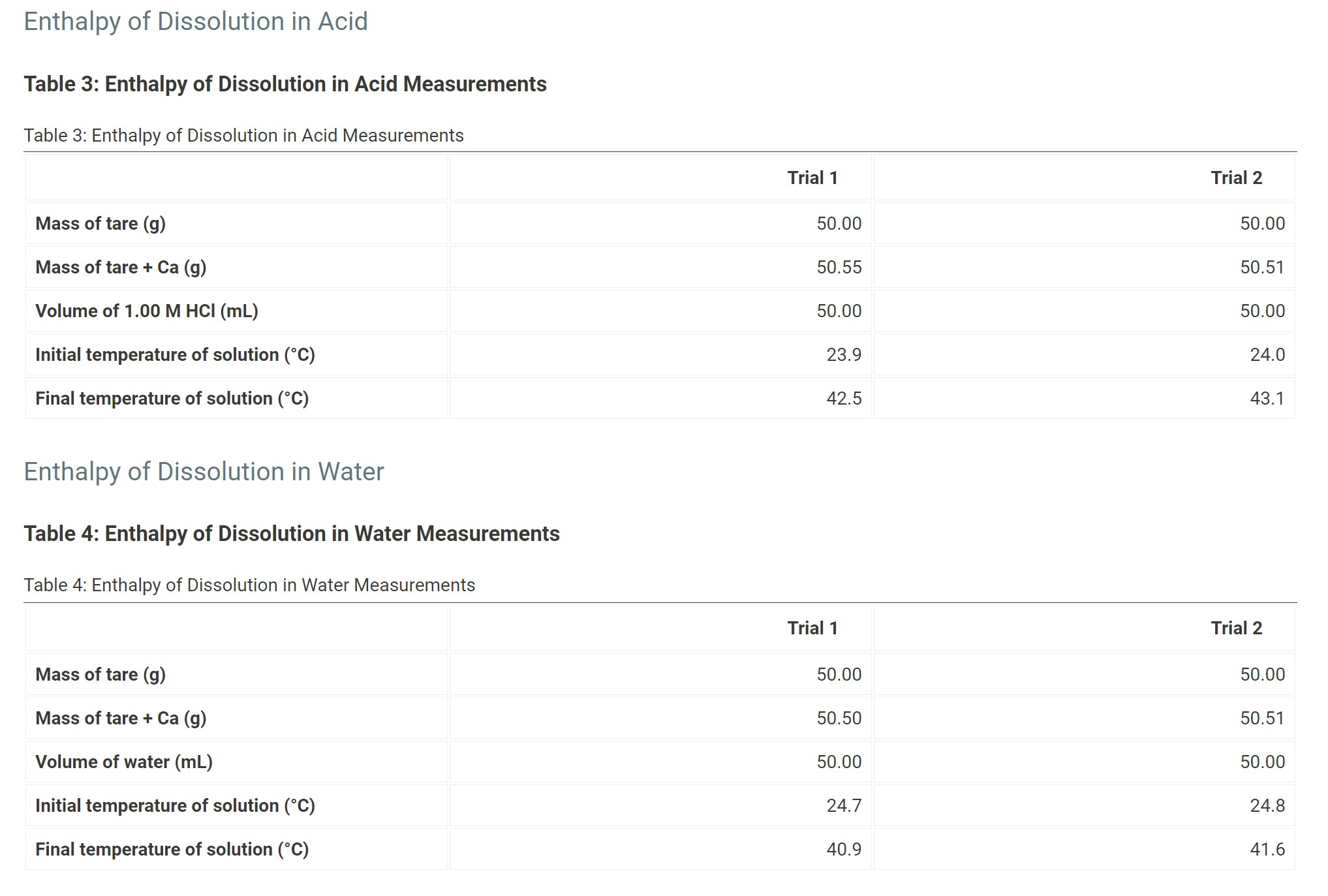 Heat Capacity of the Calorimeter Table 1: Calorimeter | Chegg.com