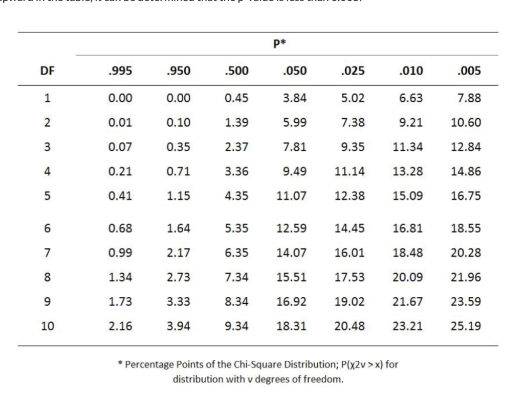 Solved Panel 1: Chi-square Calculation for Millet Seeds B 1 | Chegg.com