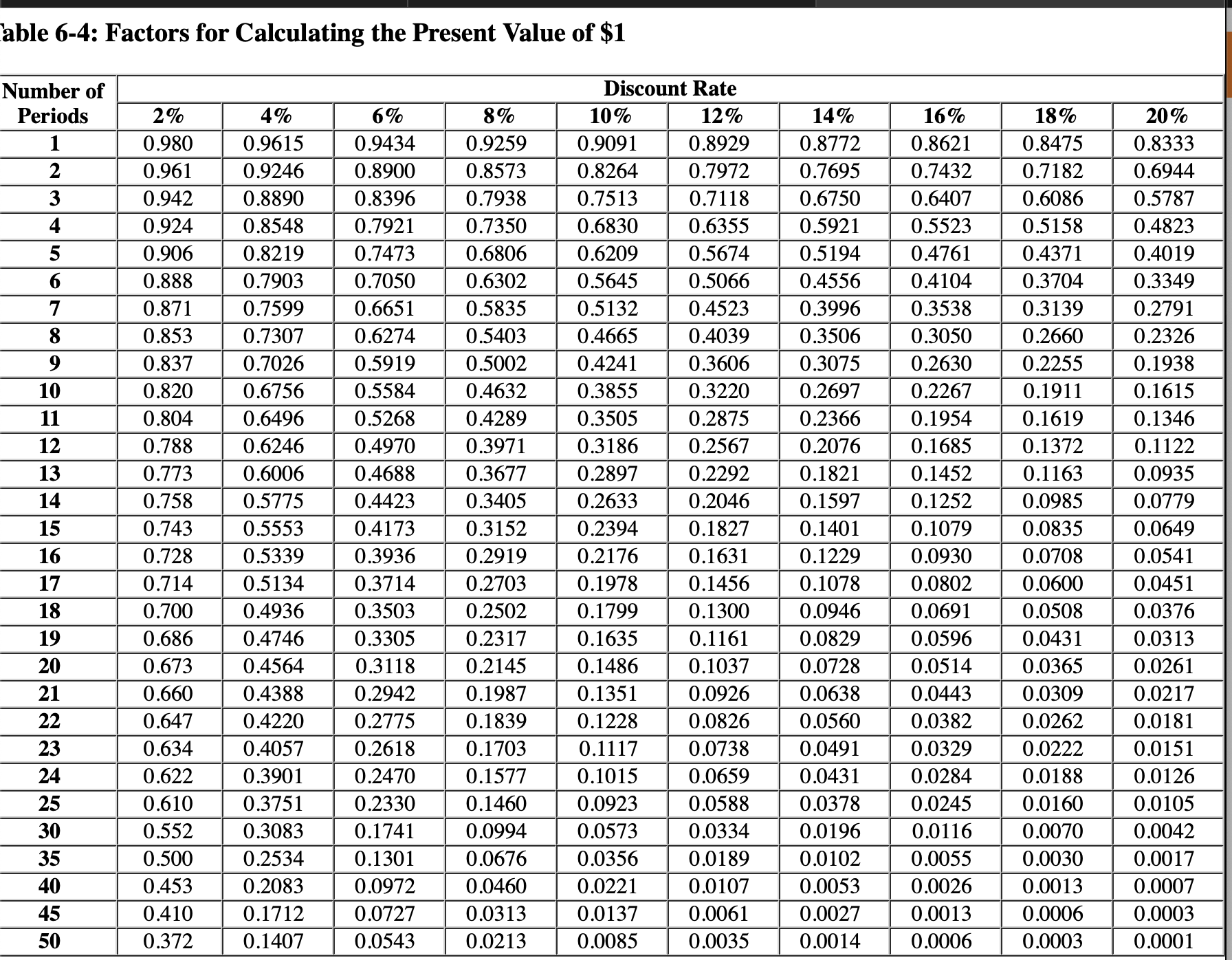 Solved Lakeside Incorporated is considering replacing old | Chegg.com