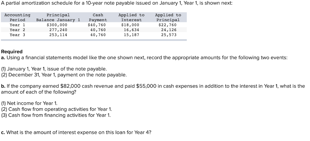 Solved A partial amortization schedule for a 10-year note | Chegg.com