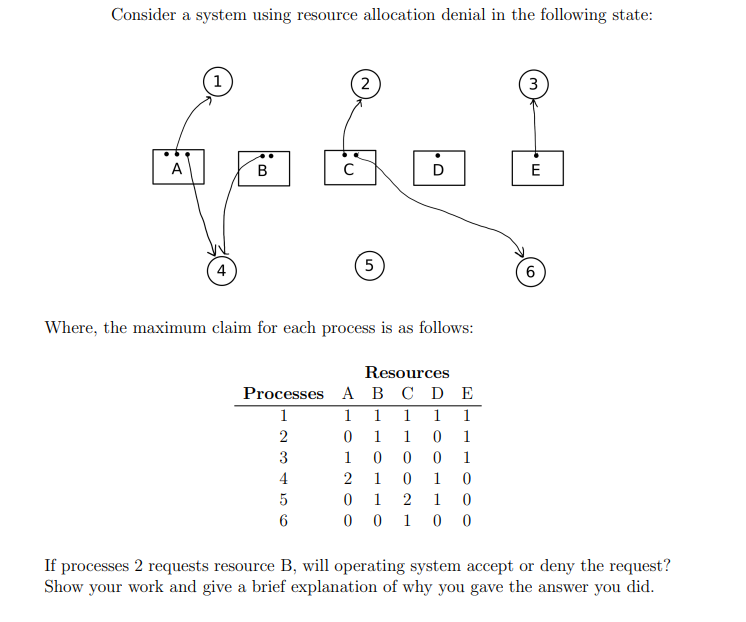 Solved Consider a system using resource allocation denial in | Chegg.com