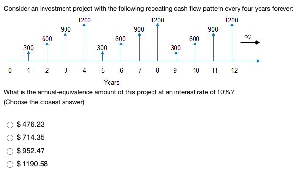 Solved Consider an investment project with the following | Chegg.com
