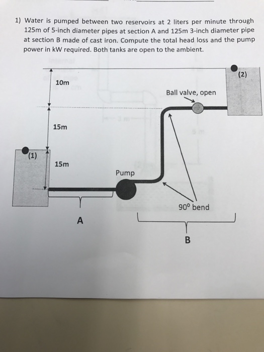 Solved Water is pumped between two reservoirs at 2 liters | Chegg.com