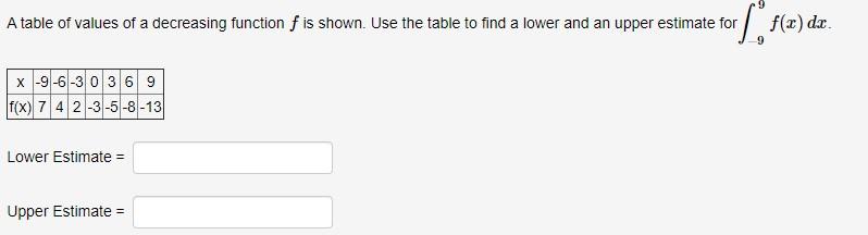 Solved A table of values of a decreasing function f is | Chegg.com