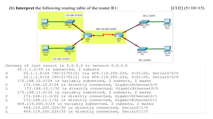 Solved (b) Interpret the following routing table of the | Chegg.com