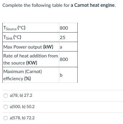 Solved Complete the following table for a Carnot heat | Chegg.com