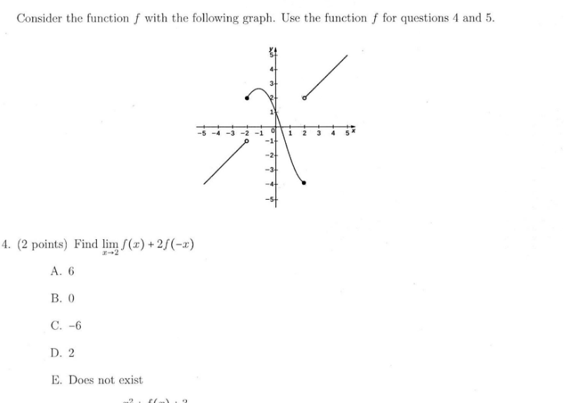 Solved Consider the function f with the following graph | Chegg.com Solved Consider the function f with the following graph | Chegg.com