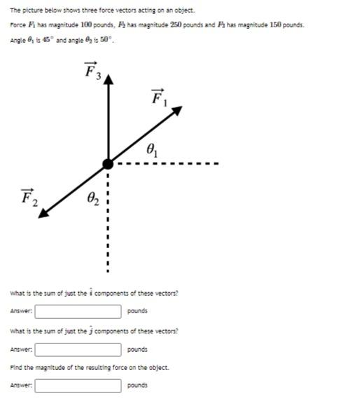 Solved The picture below shows three force vectors acting on | Chegg.com