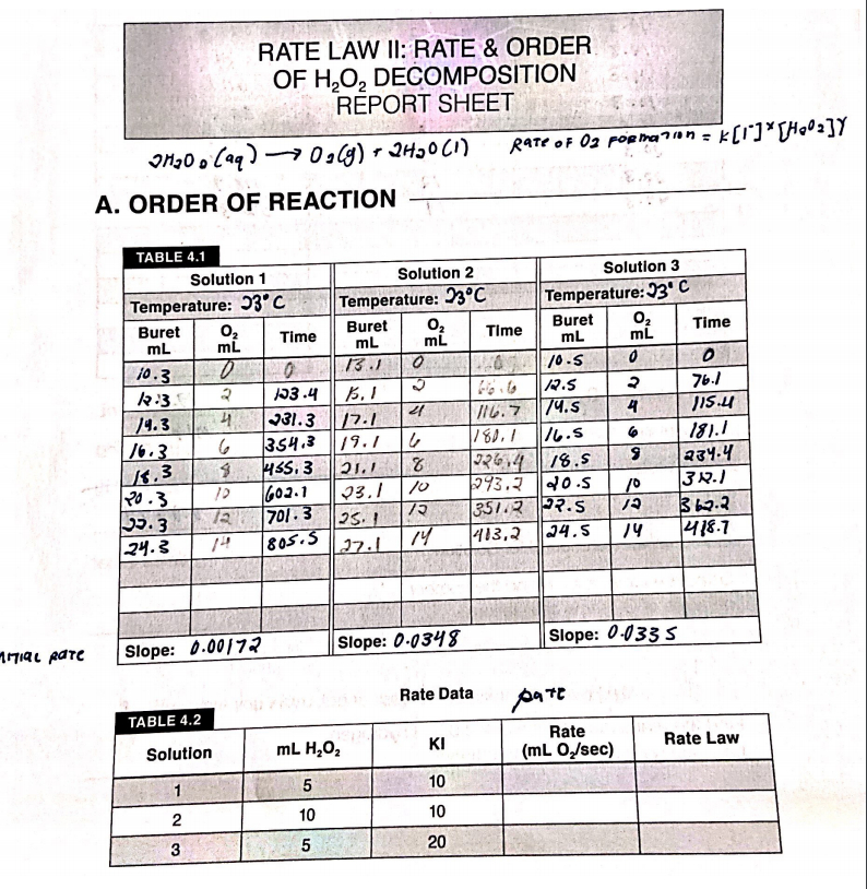 Solved RATE LAW II: RATE & ORDER OF H2O, DECOMPOSITION | Chegg.com