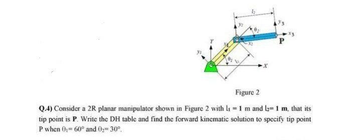 Solved P Figure 2 Q.4) Consider a 2R planar manipulator | Chegg.com