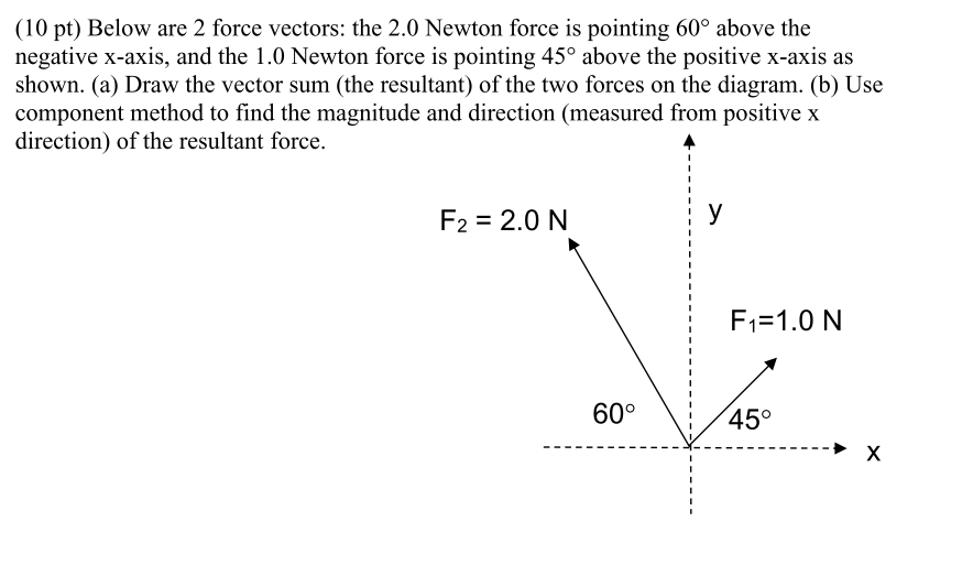 Solved (10 pt) Below are 2 force vectors: the 2.0 Newton | Chegg.com