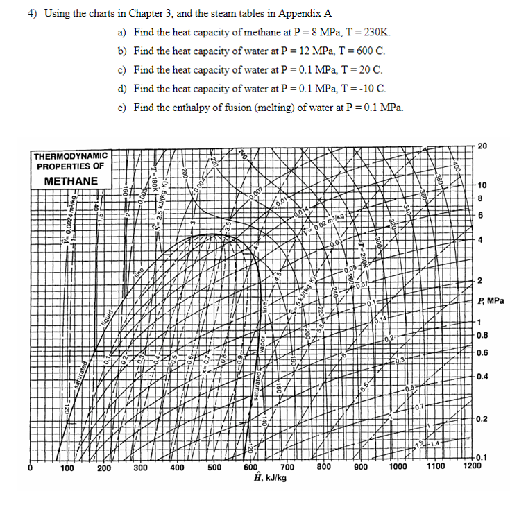 Solved 4) Using the charts in Chapter 3 , and the steam | Chegg.com