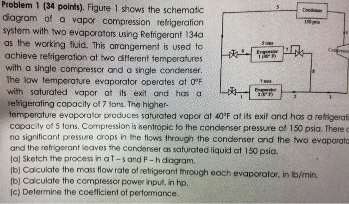 Solved vapor compression refrigeration system with two | Chegg.com