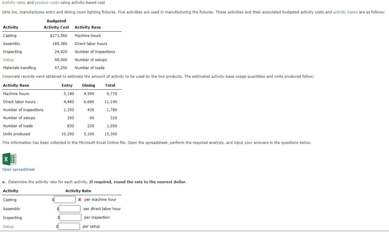 Solved Open spreadsheet a. Determine the activity rate for | Chegg.com