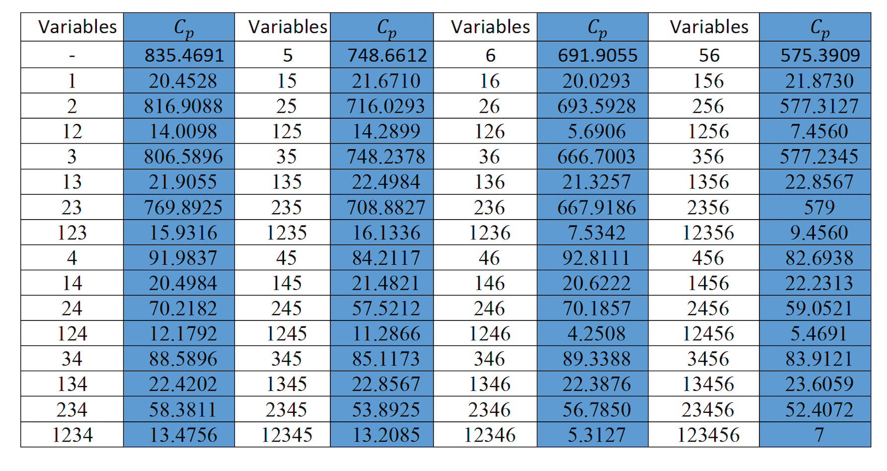 Variables Variables Cp Cp Variables Cp Variables Cp | Chegg.com