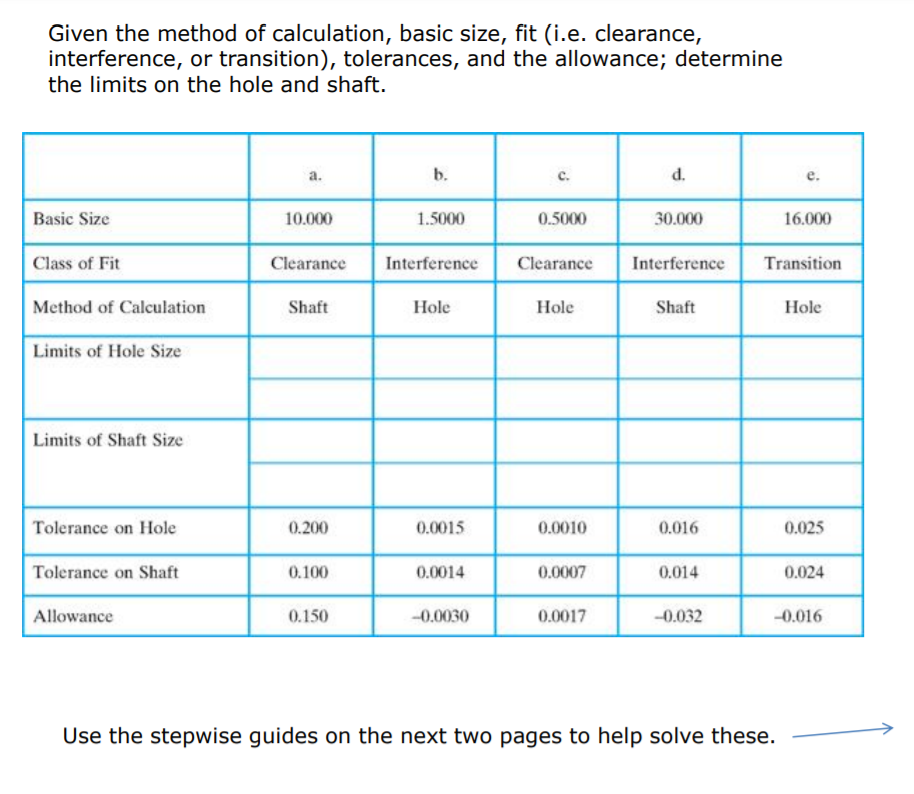 Solved Given the method of calculation, basic size, fit | Chegg.com