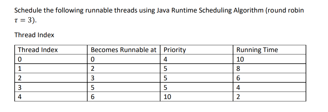 Solved Schedule the following runnable threads using Java | Chegg.com