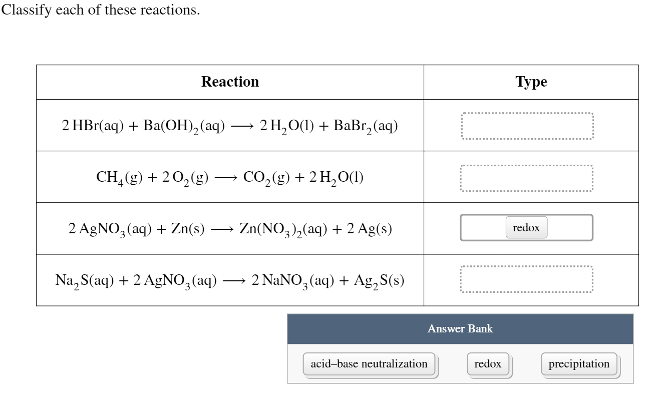 Solved Classify each of these reactions. | Chegg.com