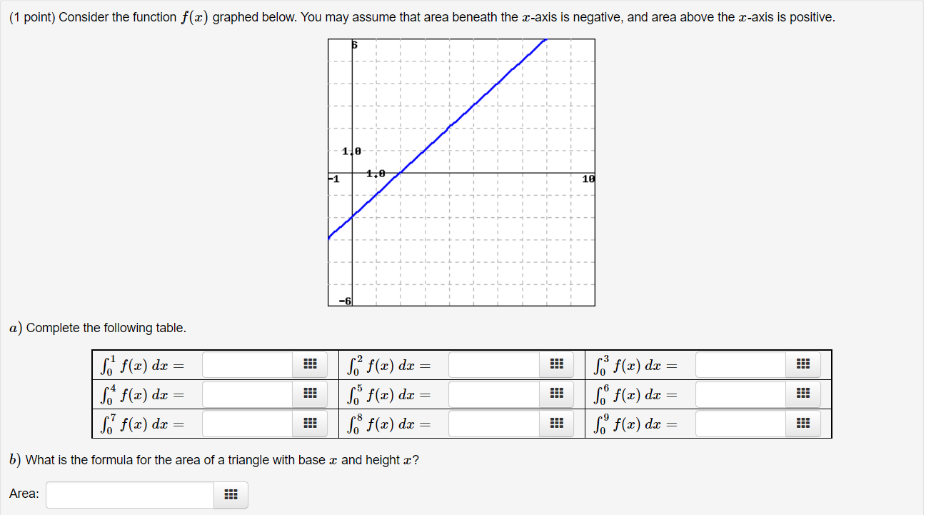 Solved (1 point) Consider the function f(x) graphed below. | Chegg.com