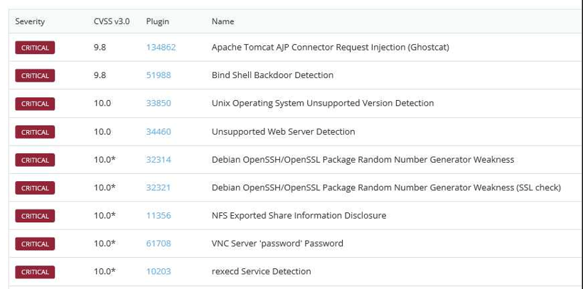 Solved The vulnerability report you generated in the lab | Chegg.com