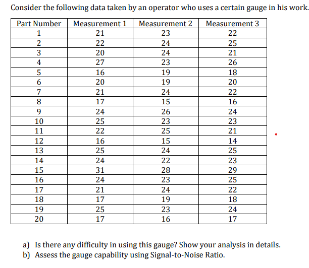 Consider the following data taken by an operator who | Chegg.com