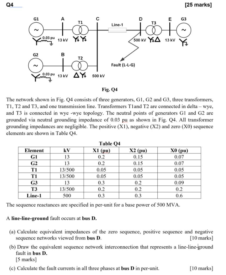 Solved Q4 [25 marks] G1 A с E G3 T1 Line-1 jo 0.03 pu mm 13 | Chegg.com