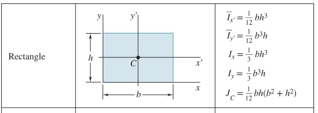 Solved For the figure below i was able to find the correct | Chegg.com