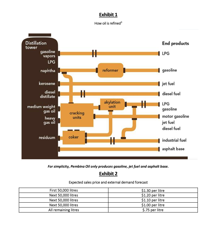 Solved Pembina Oil Karl Olander runs a large refinery in the | Chegg.com