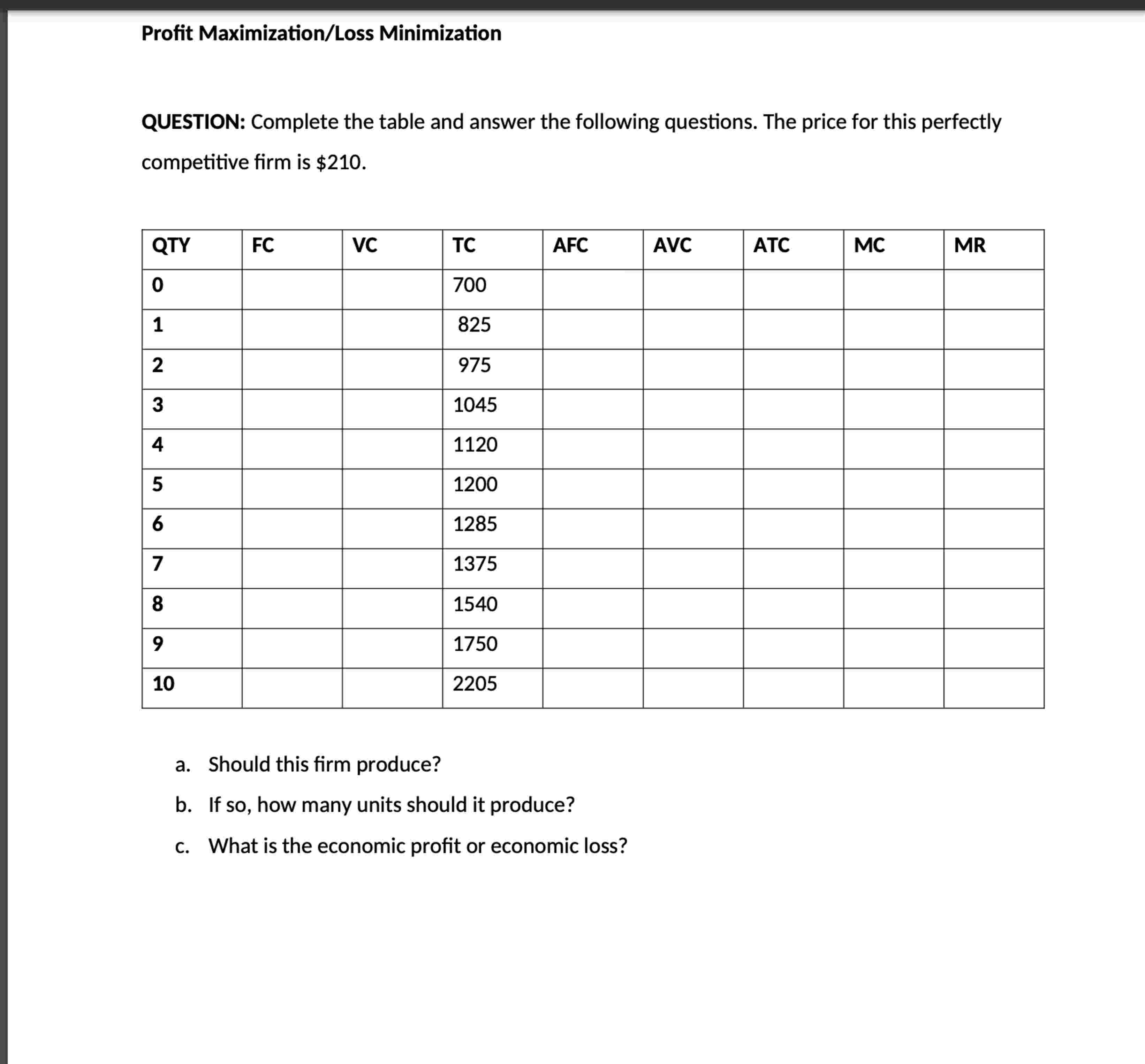 Solved Profit Maximization/Loss Minimization QUESTION: | Chegg.com